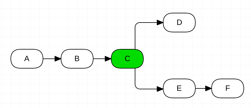 Multiple heads in alembic migrations - what to do